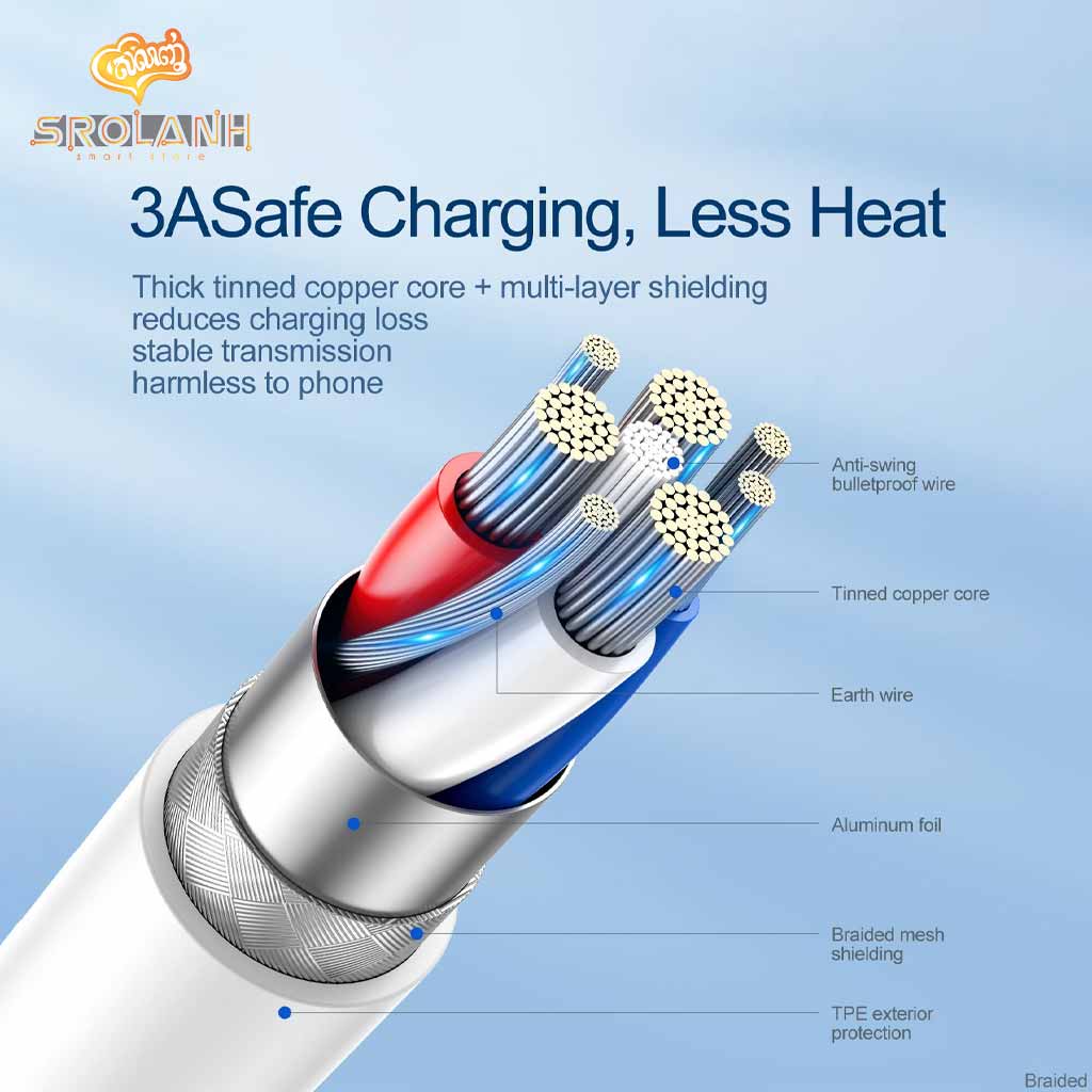 Joyroom Type-C to Lightning PD Fast Charging 1.2m S-M430 | SROLANH